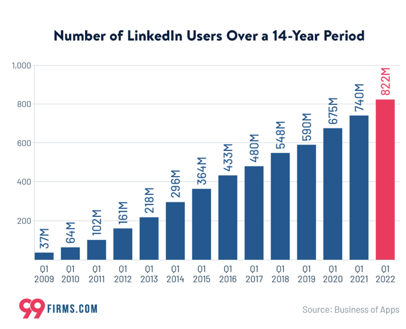 How LinkedIn fuels imposter syndrome and impacts student authenticity - The Queen's Journal